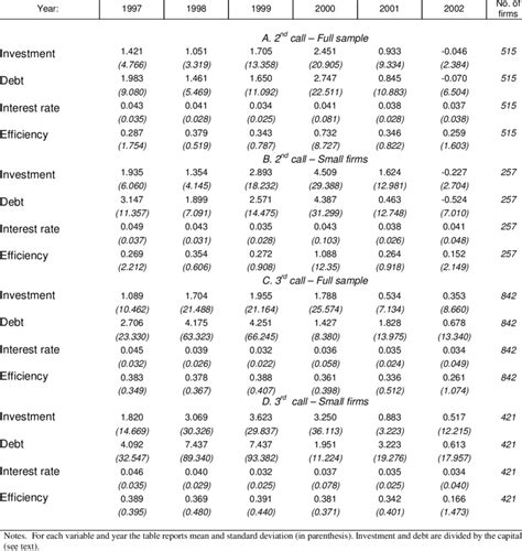 Descriptive Statistics Baseline Download Table