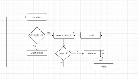Github Suweshlock System In Verilog A Lock System With 4 Digit Pin
