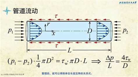 流体力学基础 08 流动中的动量定理 北航王洪伟 学术人人 高清1080P在线观看平台 腾讯视频