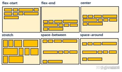 Css弹性布局：flex布局及属性完全指南 后端全栈必备掌握技能 知乎