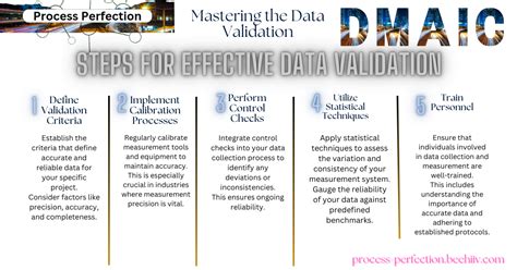 Mastering Data Validation Measure Phase