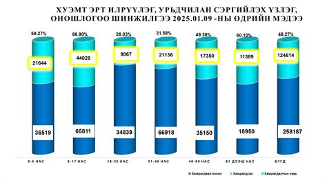 ХАН УУЛ ДҮҮРГИЙН ЭРТ ИЛРҮҮЛЭГ УРЬДЧИЛАН СЭРГИЙЛЭХ ҮЗЛЭГИЙН ХАМРАГДАЛТЫН ХУВЬ НЬ 48 3 ХУВЬТАЙ