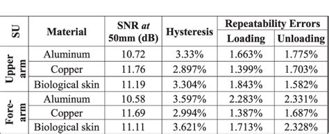 Table I From A Smooth Velocity Transition Framework Based On Hierarchical Proximity Sensing For