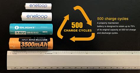 The Best Battery Bug Out Bag Builder