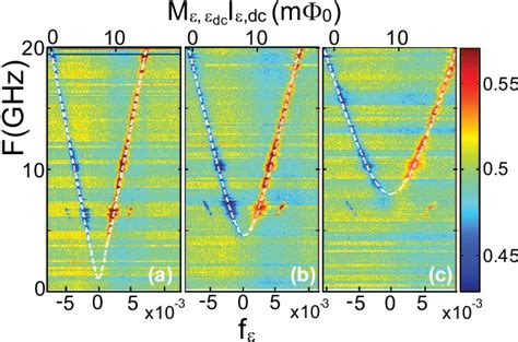 Figure 1 From Tuning The Gap Of A Superconducting Flux Qubit Semantic Scholar