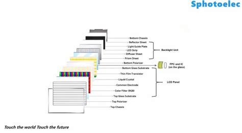 Ken G On Linkedin Tft Structure Introduction Tft Lcd As A Kind Of