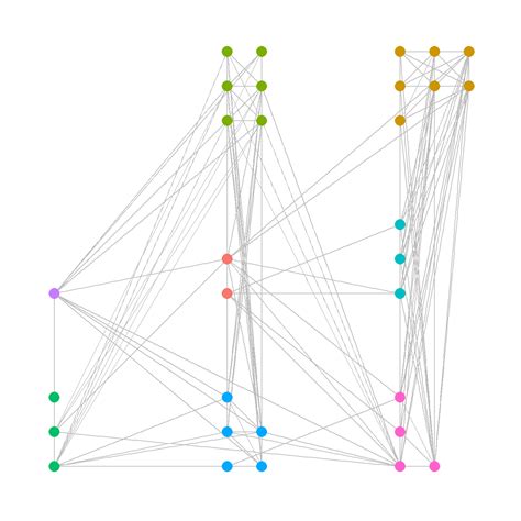 Section Network Visualization Online Companion To Network Science In Archaeology