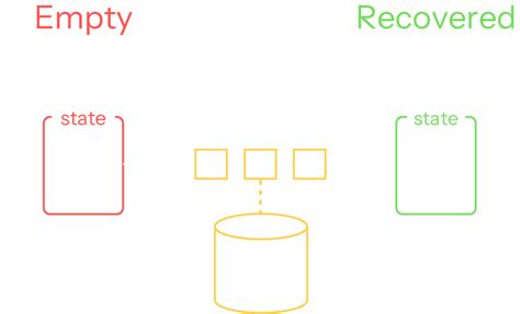 How Akka Works