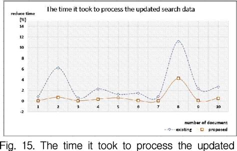 figure 15 from design and implemention of real time web crawling distributed monitoring system