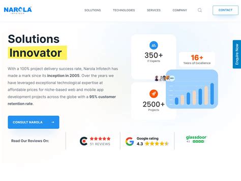 narola infotech sites gallery website design awards winner