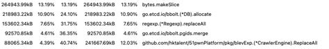 Not Sure If Its A Memory Leak · Issue 1770 · Blevesearchbleve · Github