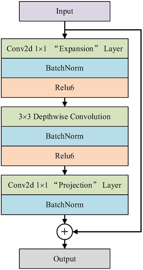 Lightweight Colon Polyp Segmentation Algorithm Based On Improved Deeplabv3 Pmc