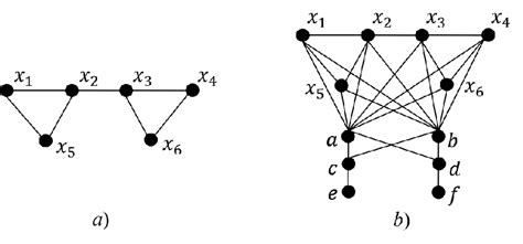 4 The Graph í µí°º′ Case í µí± That Admits A Nontrivial Convex Download Scientific Diagram
