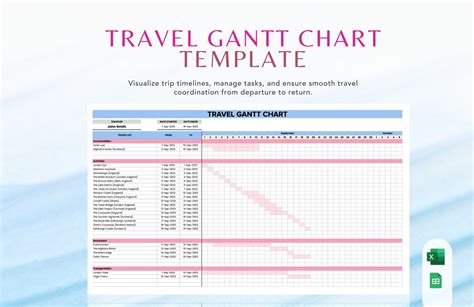 Data Migration Gantt Chart Template In Excel Download
