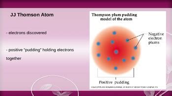 Atomic Structure Powerpoint By Leah S Chemistry Corner TPT