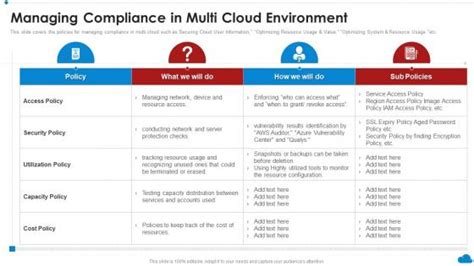 Cloud Environment Powerpoint Presentation And Slides Slideteam