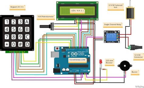 Password Based Door Lock System Using Arduino With Keypad Arduino Arduino Robot