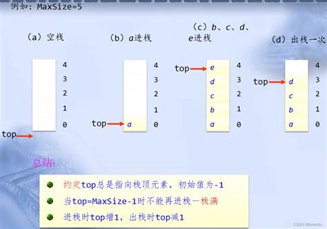 c c 数据结构 顺序栈 csdn博客
