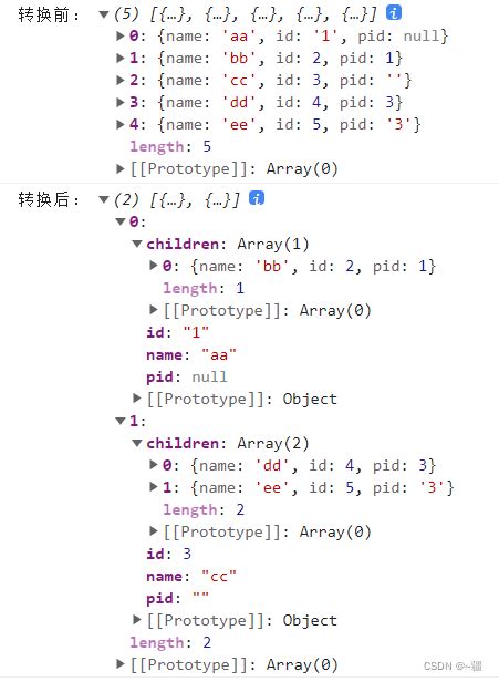 Vue将将后端返回的list数据转化为树结构【array To Tree】vue 前端如何把list转换成tree Csdn博客