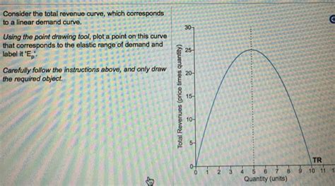 Solved Consider The Total Revenue Curve Which Corresponds Chegg