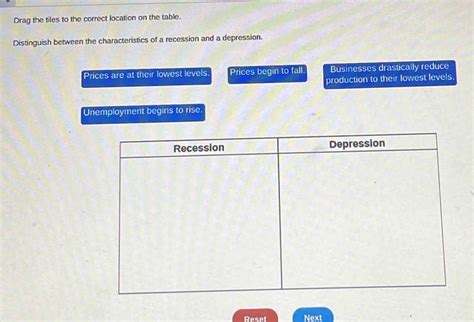 Drag The Tiles To The Correct Location On The Table Distinguish Between The Characteristi [algebra]