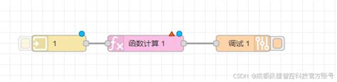 【边缘计算网关教程】1 了解边缘计算编程界面node red 边缘端 node red csdn博客