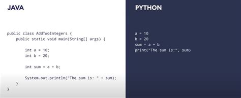 Lutfor Alam Sohan On Linkedin Python Is Love For A Lazy Person