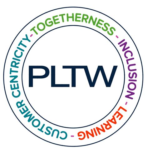 Pltw Core Values Innovation And Collaboration In Stem Education