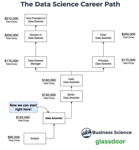 🔥 Matt Dancho 🔥 On Linkedin Rstats Datascience