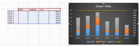 Microsoft Excel Switching Primary And Secondary Y Axis Super User