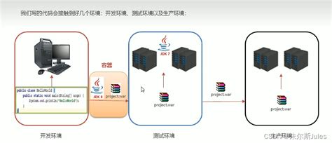 Graphql Java实现进阶指南与项目实战 Csdn博客