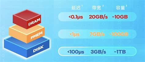 KeeWiDB兼容Redis协议领跑NoSQL 知乎