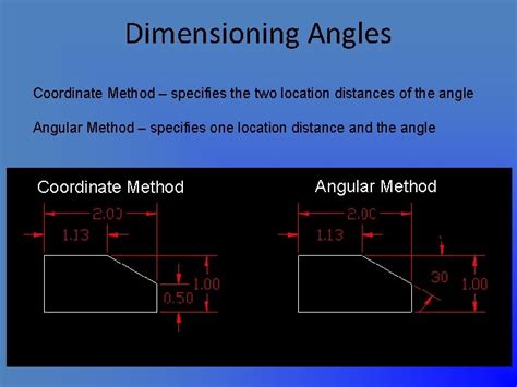 Dimensioning Standards And Techniques Organizations For Dimension Standards
