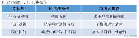27 协程设计原理 Csdn博客