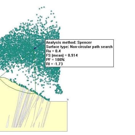 Results Of The Probabilistic Pseudo Static Analysis On The Southwestern Download Scientific