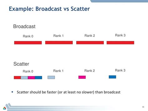 Ppt Mpi At Exascale Powerpoint Presentation Free Download Id1861007