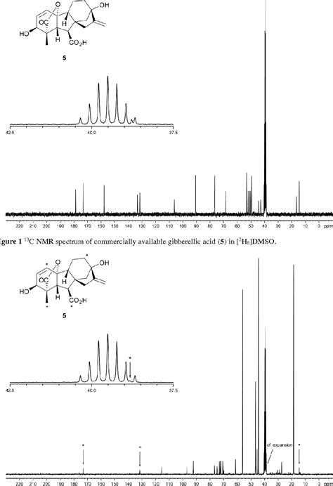 Figure 1 From Labelling Studies On The Biosynthesis Of Terpenes In