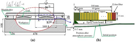 System For Electromagnetic Sheet Metal Forming A Assembly Drawing Of Download Scientific