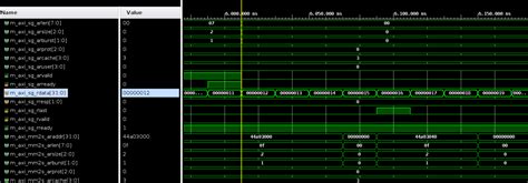 axi dma cyclic mode simulation using an axi vip core