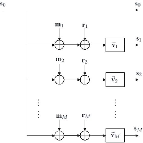 Figure 1 From A Multihypothesis Motion Compensated Temporal Filter For
