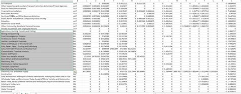 Excel When I Make Pivot Table It Changes The Order Of Rows Stack Overflow