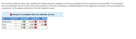 Solved On The First Statistics Exam The Coefficient Of Chegg