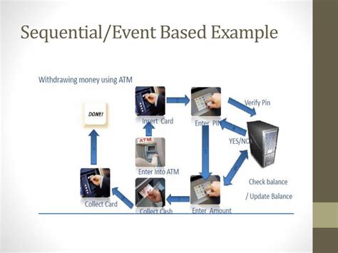 C Language Logic Building Powerpoint Slides Learnpick India