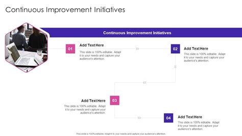 Continuous Improvement Initiatives In Powerpoint And Google Slides Cpb PPT Presentation