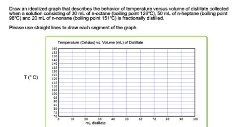 Solved Calculate The Osmotic Pressure Of Each Of The Chegg Com