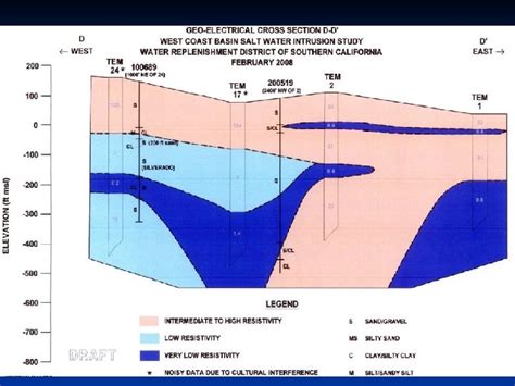 Mapping Seawater Intrusion Using Time Domain Electromagnetic Induction