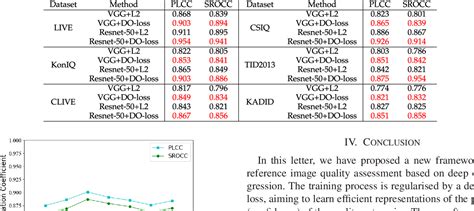 Figure 1 From Deep Ordinal Regression Framework For No Reference Image