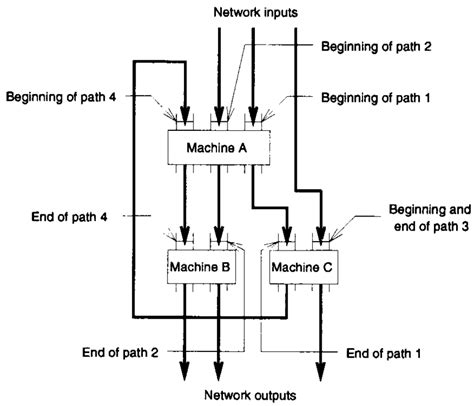 Example Fms With Paths Labeled Download Scientific Diagram
