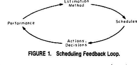figure 1 from the dynamics of software project scheduling semantic