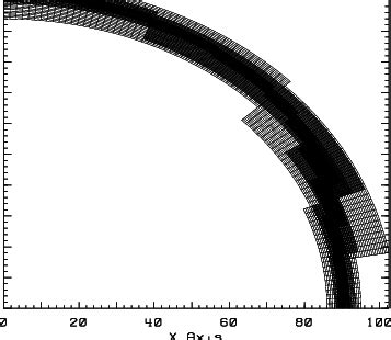 AMR Grid Topology Of The Self Consistent Simulation Download
